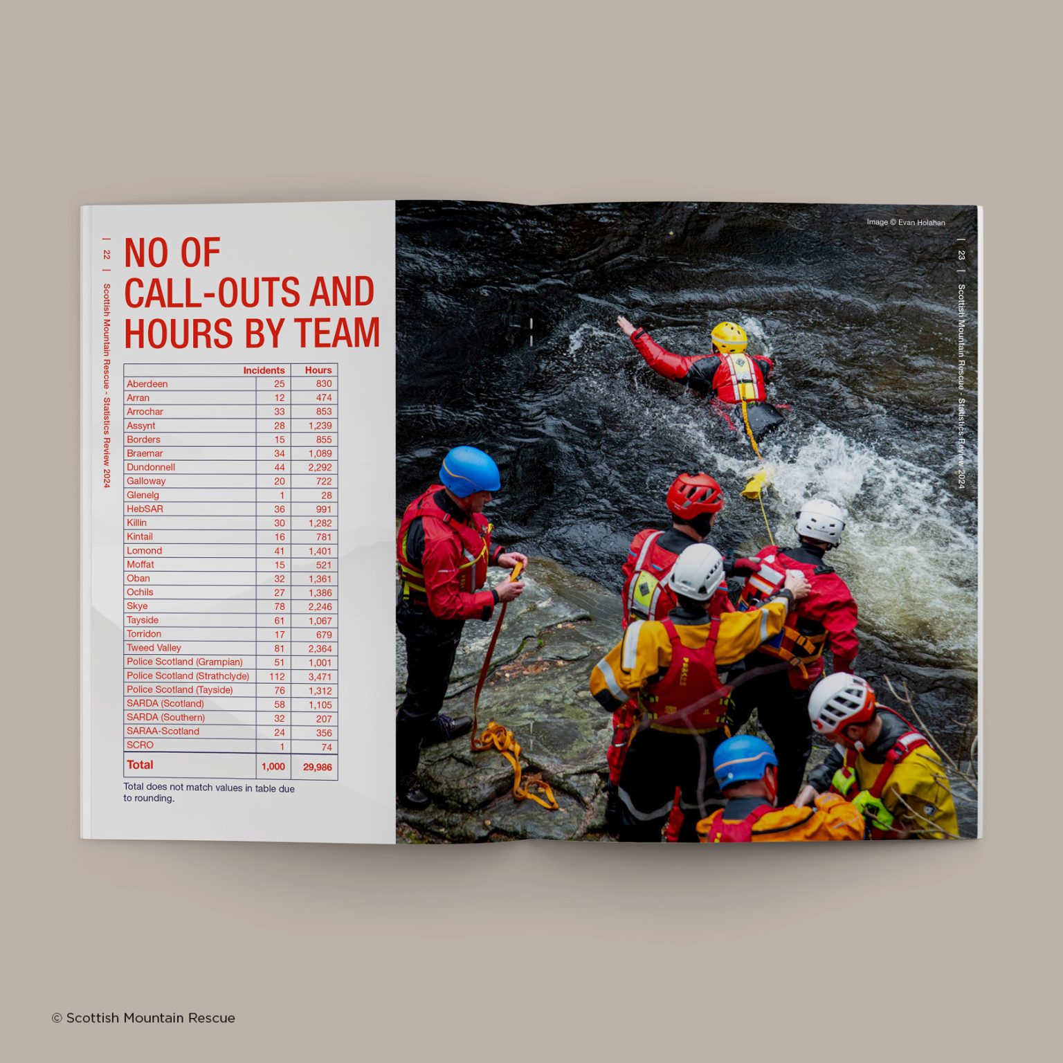 Scottish Mountain Rescue Annual Statistics Review 2024 - Scottish ...